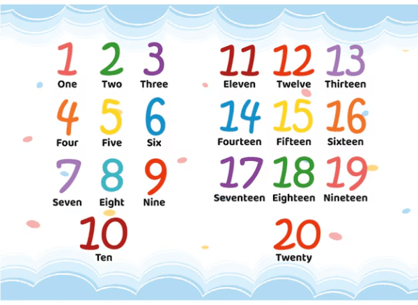 Class 1 Numbers up to 20 - vschools.in